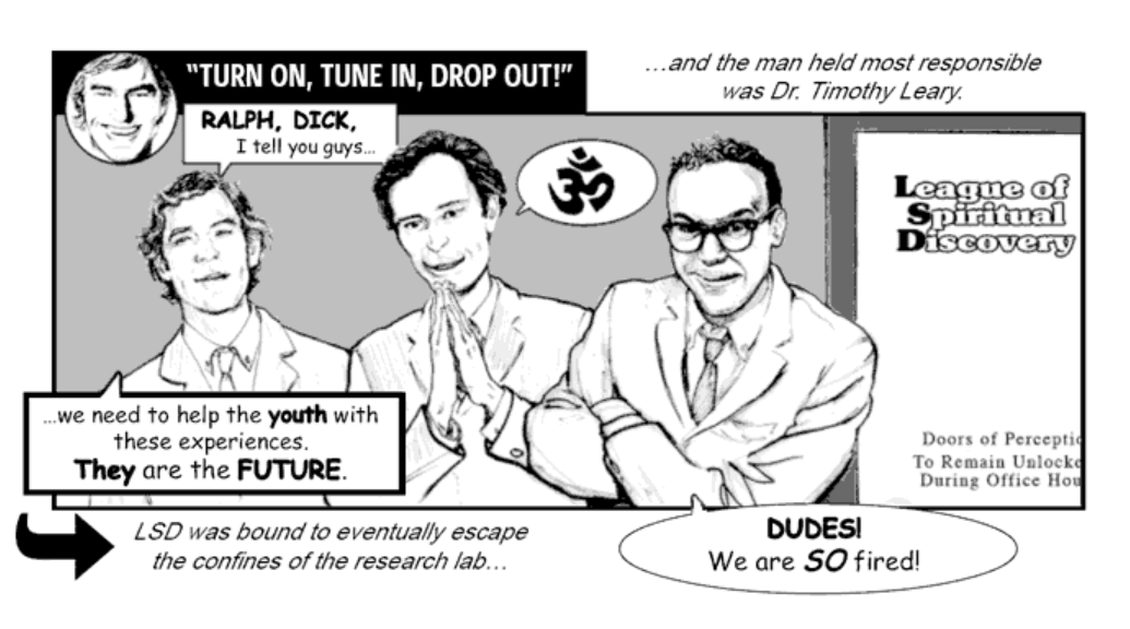 The History of LSD: A Story of Self-Experimentation | Psychedelic Spotlight