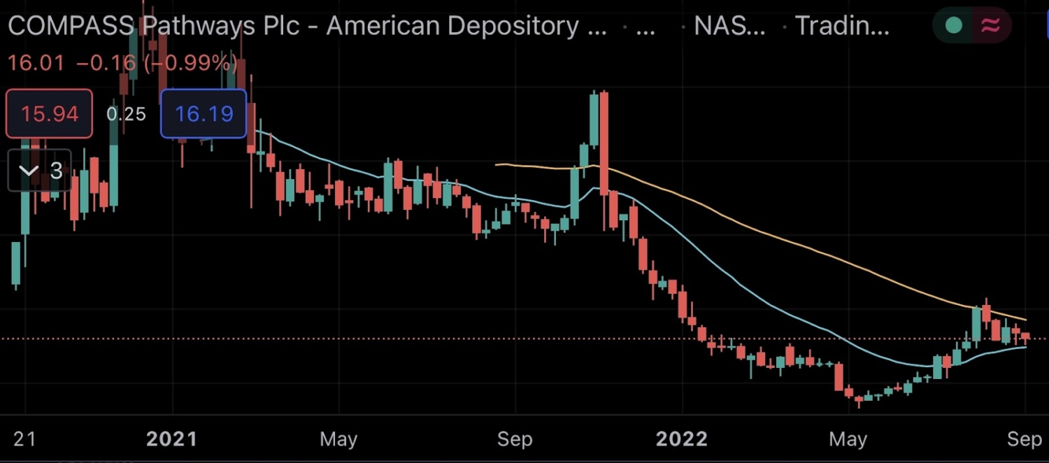 Math Over Myth: Spotlight on Psychedelic Stocks ATAI & COMPASS ...