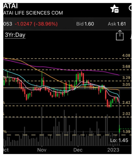 Math Over Myth: ATAI & Cathie Wood’s Reverse Midas Touch | Psychedelic ...