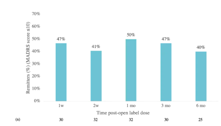 Study Shares Promising Data that DMT May Treat Major Depressive ...