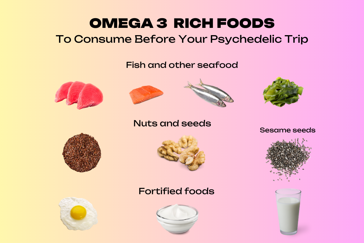 Guide To What Foods to Eat Before a Psychedelic Trip