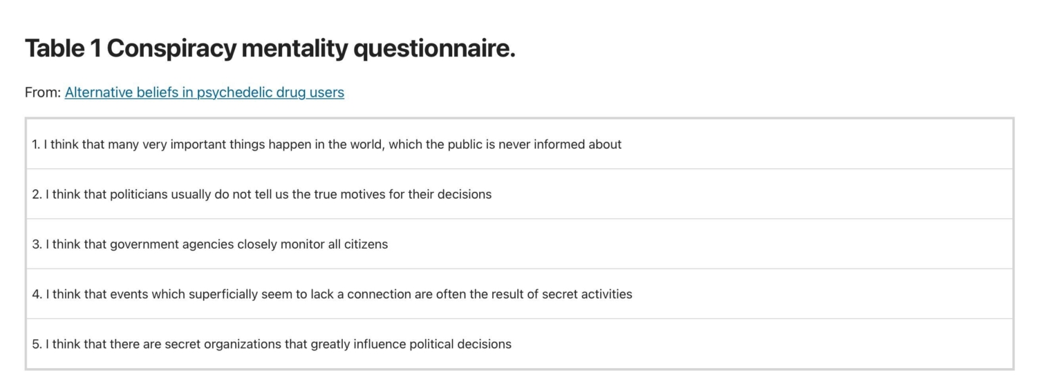 Recent Study Finds Psychedelic Use Linked With “Non-Conformist Thinking ...