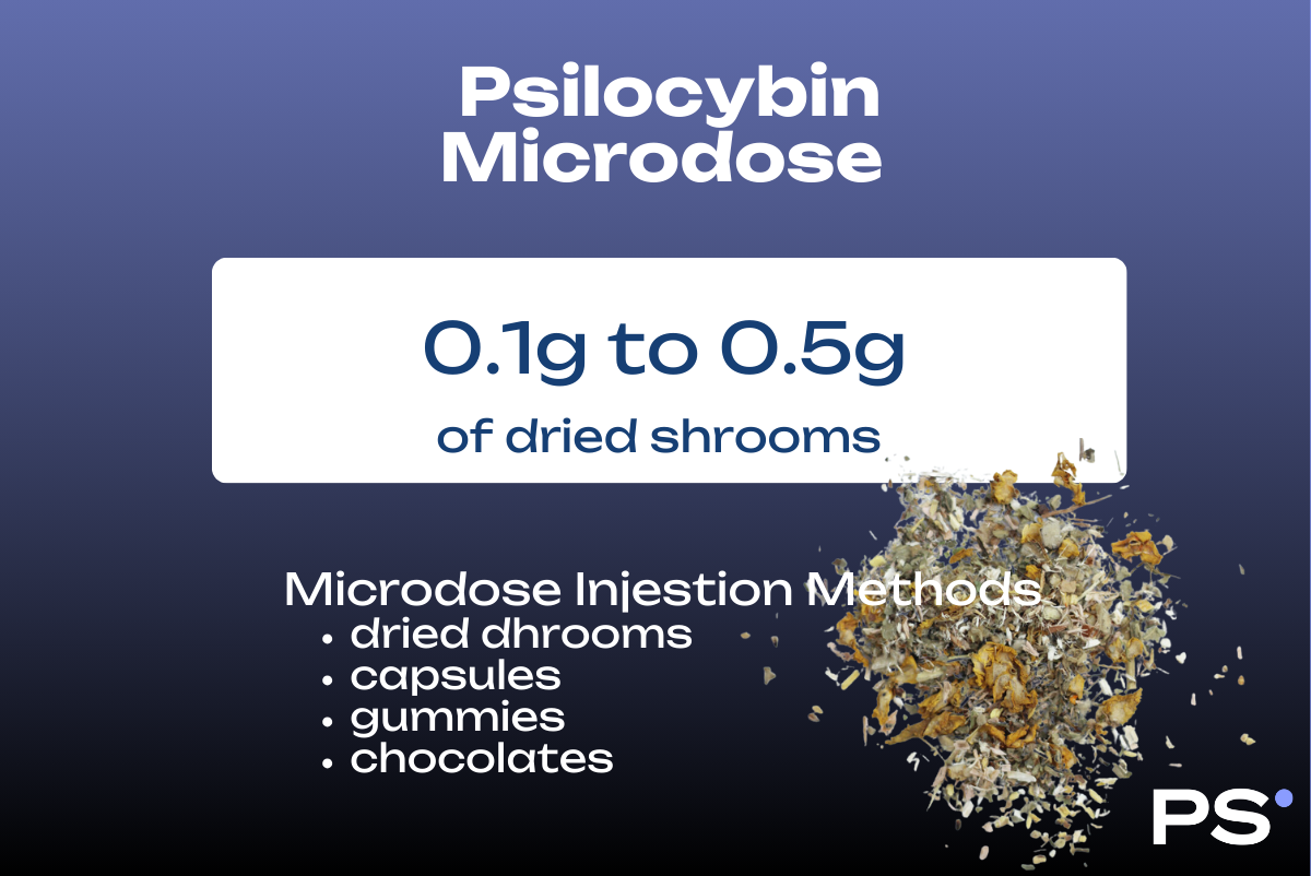 How Much Shrooms Should A Beginner Take? Ultimate Guide